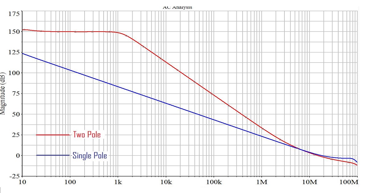 Mastering Audio Op-Amps: Gain, Seek, and Bandwidth Insights